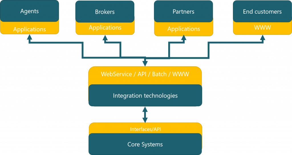 Challenges in maintaining and developing | APILOGIC Challenges in maintaining and developing | APILOGIC