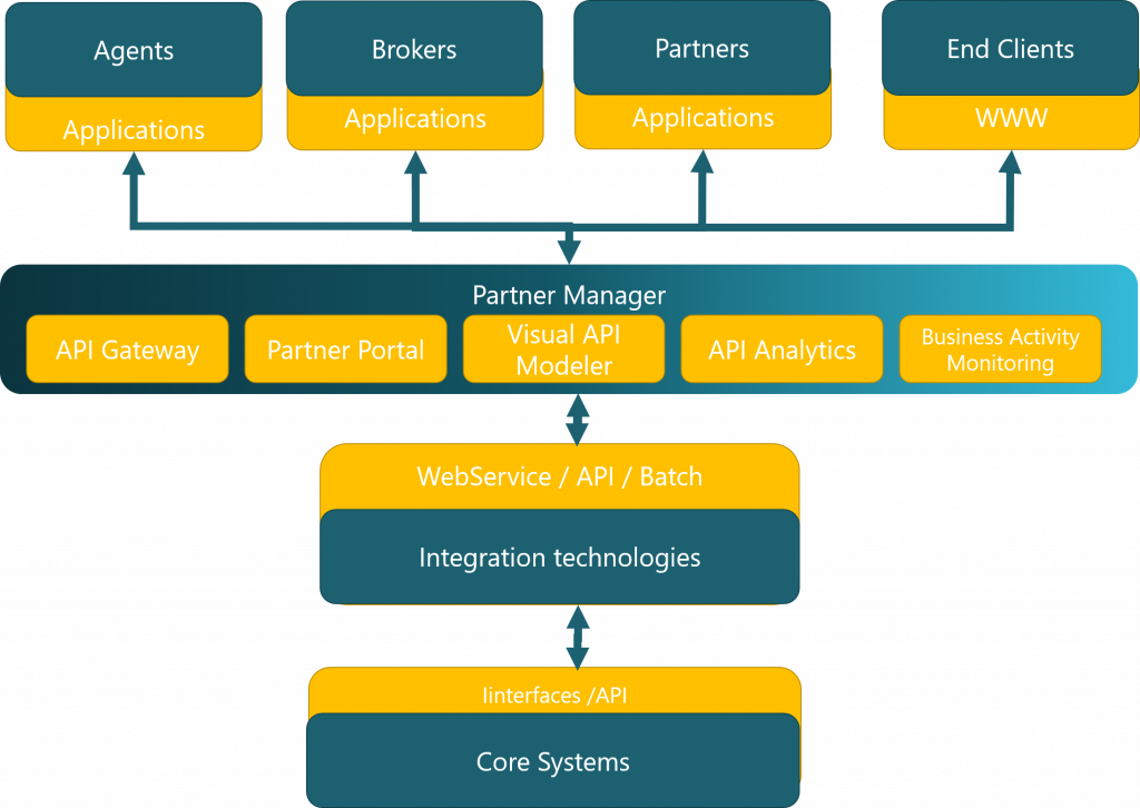 Key features of the solution | APILOGIC Key features of the solution | APILOGIC